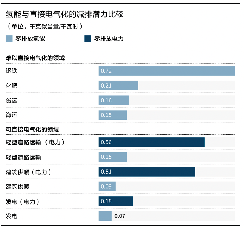从“神话”到现实：善用氢能，有的放矢 - 落基山研究所（RMI) 落基山研究所（RMI）