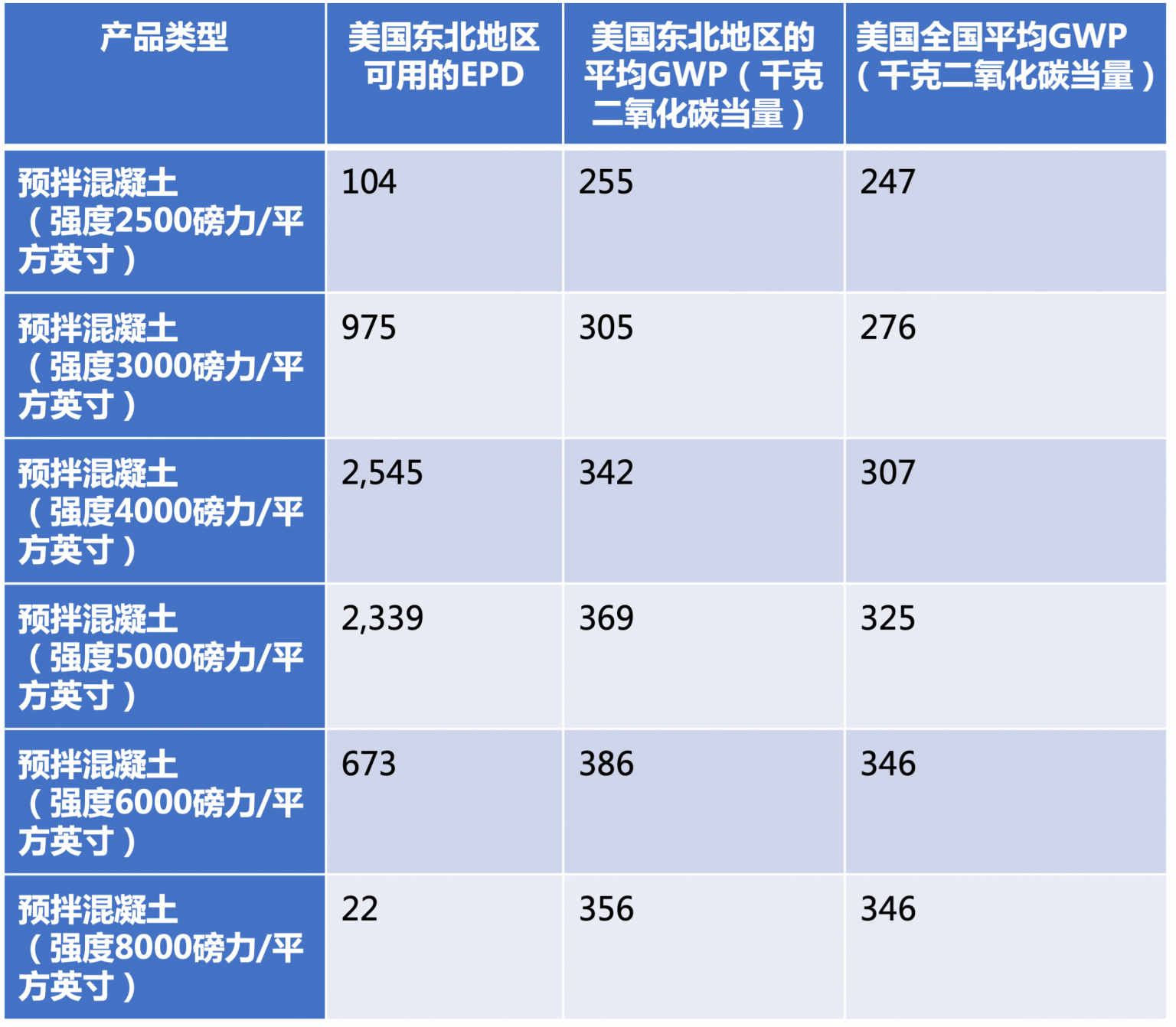 美国东北地区混凝土行业的低碳发展及采购政策 - 落基山研究所（RMI) 落基山研究所（RMI）