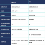 购电协议（PPA）与中国绿电交易：企业需要了解的二三事 - 落基山研究所（RMI) 落基山研究所（RMI）